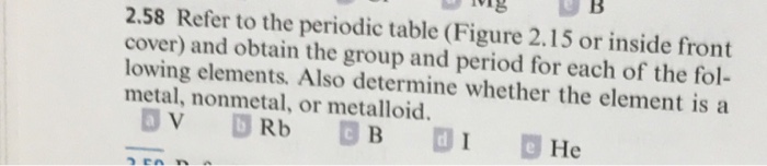 Solved Refer to the periodic table (Figure 2.15 or inside | Chegg.com