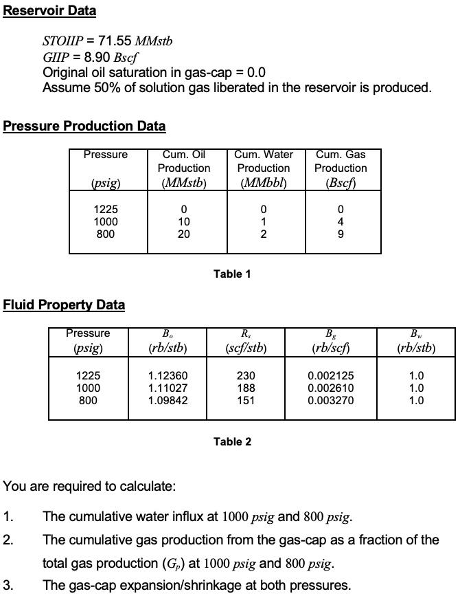 Solved Reservoir Data STOIIP = 71.55 MMstb GIIP = 8.90 Bscf | Chegg.com