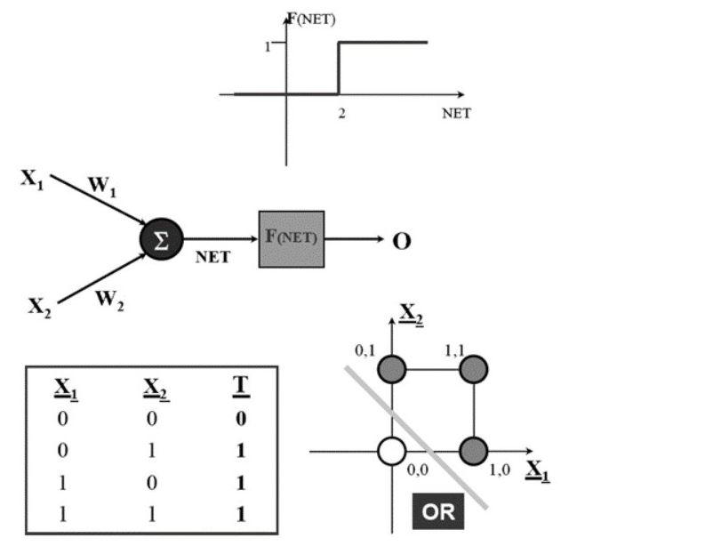 Solved Apply The Supervised Learning Algorithm To Update The