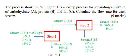 Solved The process shown in the Figure 1 is a 2-step process | Chegg.com