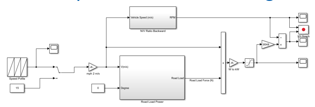 Solved Develop a vehicle dynamics model calculates road load | Chegg.com