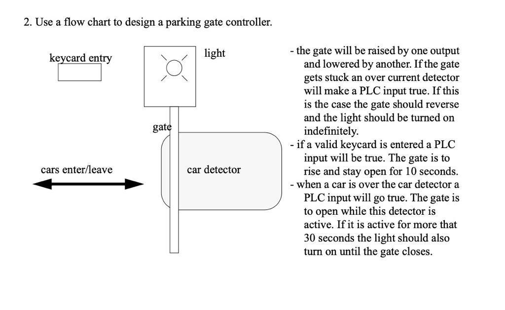 Solved 2. Use a flow chart to design a parking gate | Chegg.com
