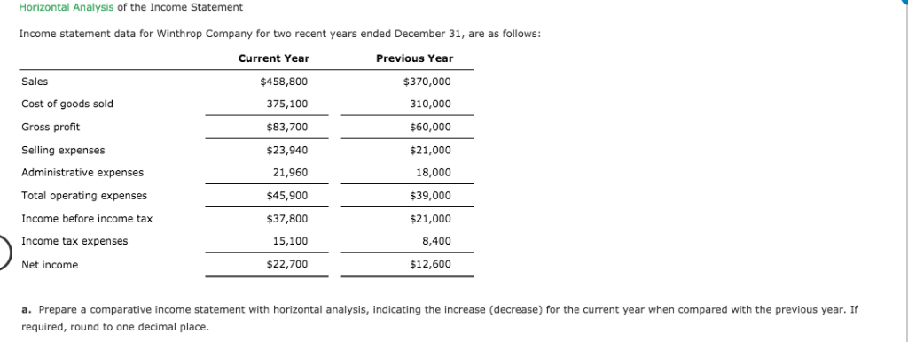 Solved Horizontal Analysis of the Income Statement Income | Chegg.com