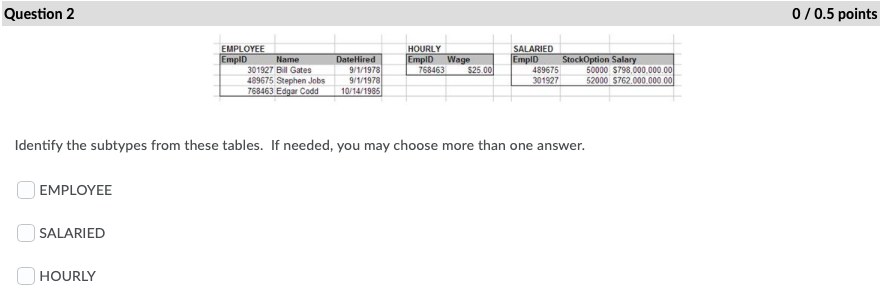 Solved Question 2 0/0.5 points EMPLOYEE EmplD Name 301927 | Chegg.com
