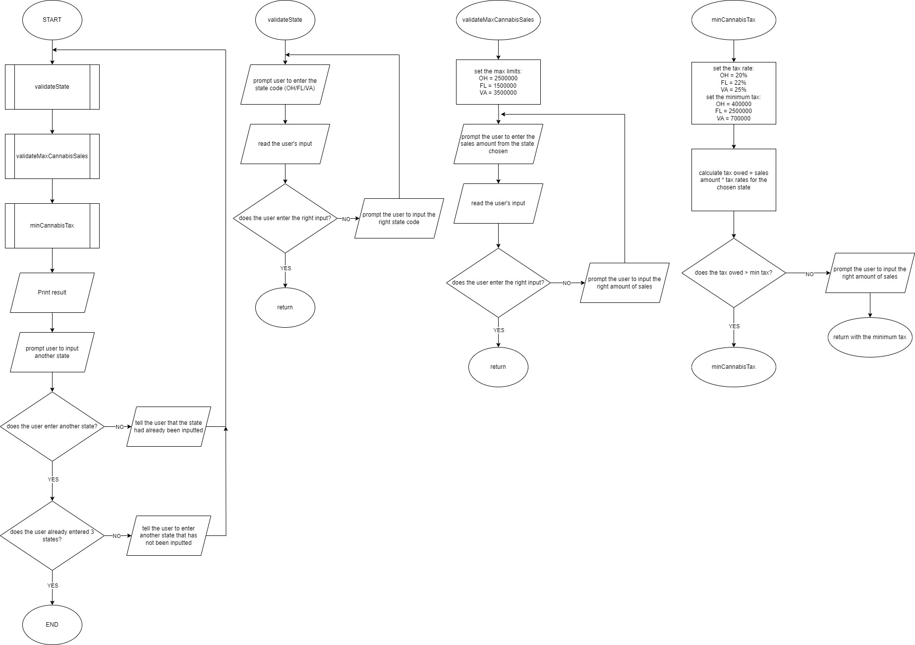 Solved can anyone help me check if the python code is | Chegg.com