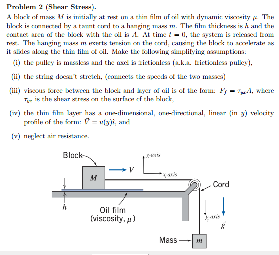 Solved Problem 2 (Shear Stress). A block of mass M is | Chegg.com