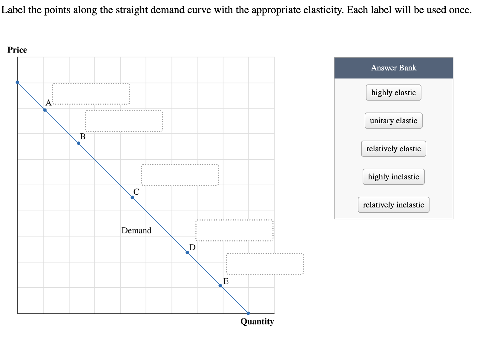 Solved Label the points along the straight demand curve with | Chegg.com