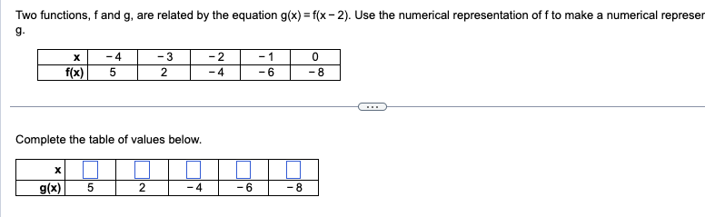 Solved Two functions, f and g, are related by the equation | Chegg.com