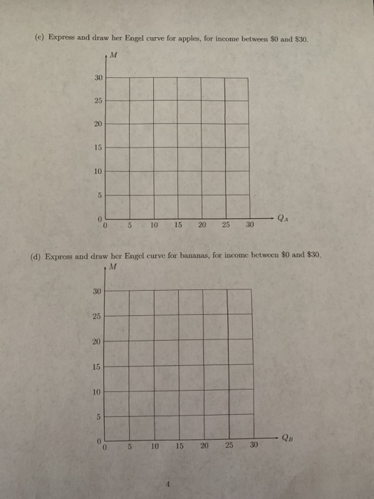 Solved 2. Natasha's preferences are represented by the | Chegg.com