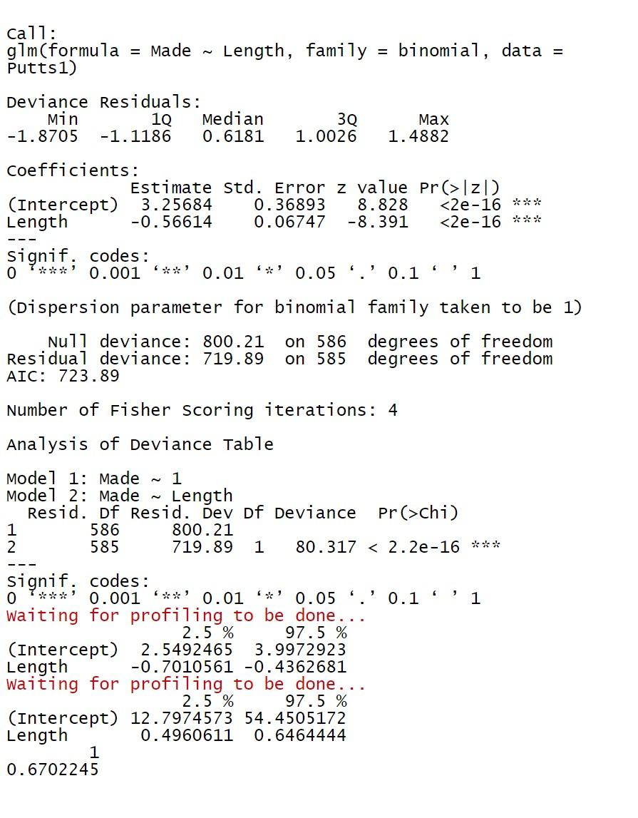(Dispersion parameter for binomial family taken to be | Chegg.com