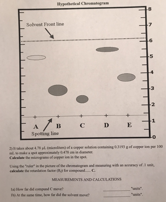 Solved Hypothetical Chromatogram 8 Solvent Front line 7 6 5 | Chegg.com