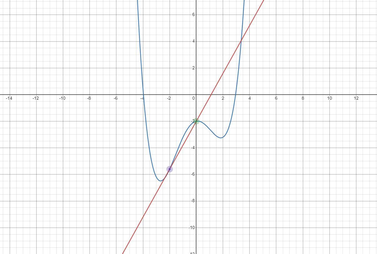 Solved Step 1: Click on the this link to Desmos Step 2: Set | Chegg.com