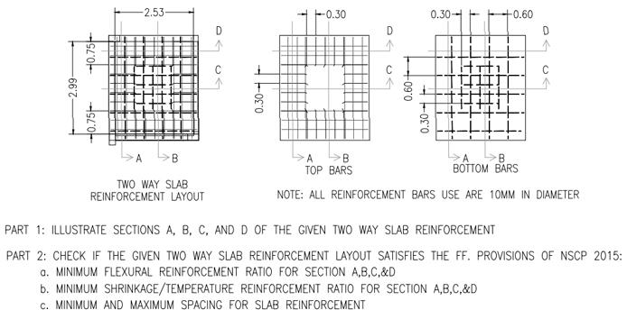2.53 - 0.30 0.30 -0.60 D -0.75 > 2.99 75-- 0.60 L TUL | Chegg.com
