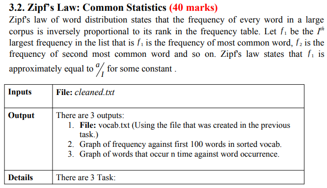 3.2. Zipf's Law: Common Statistics (40 marks) Zipf's | Chegg.com