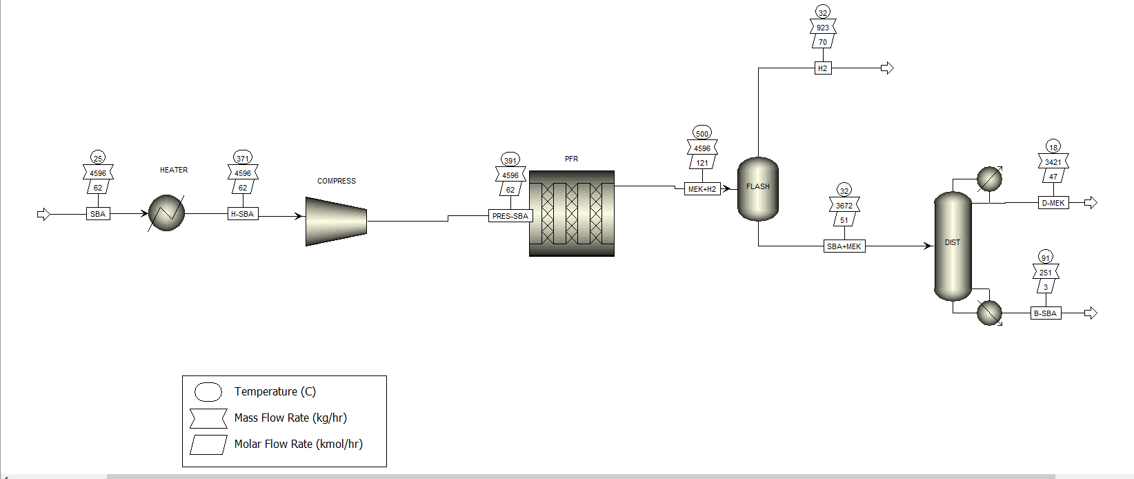 Solved Task is to make a cost analysis for Methyel ethyel | Chegg.com