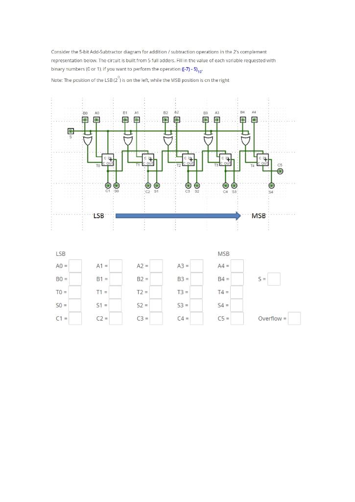 Solved Consider the 5-bit Add-Subtractor diagram for | Chegg.com