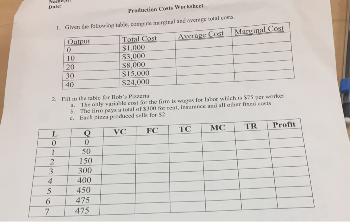 Solved NamdS). Date: Production Costs Worksheet 1. Given the | Chegg.com
