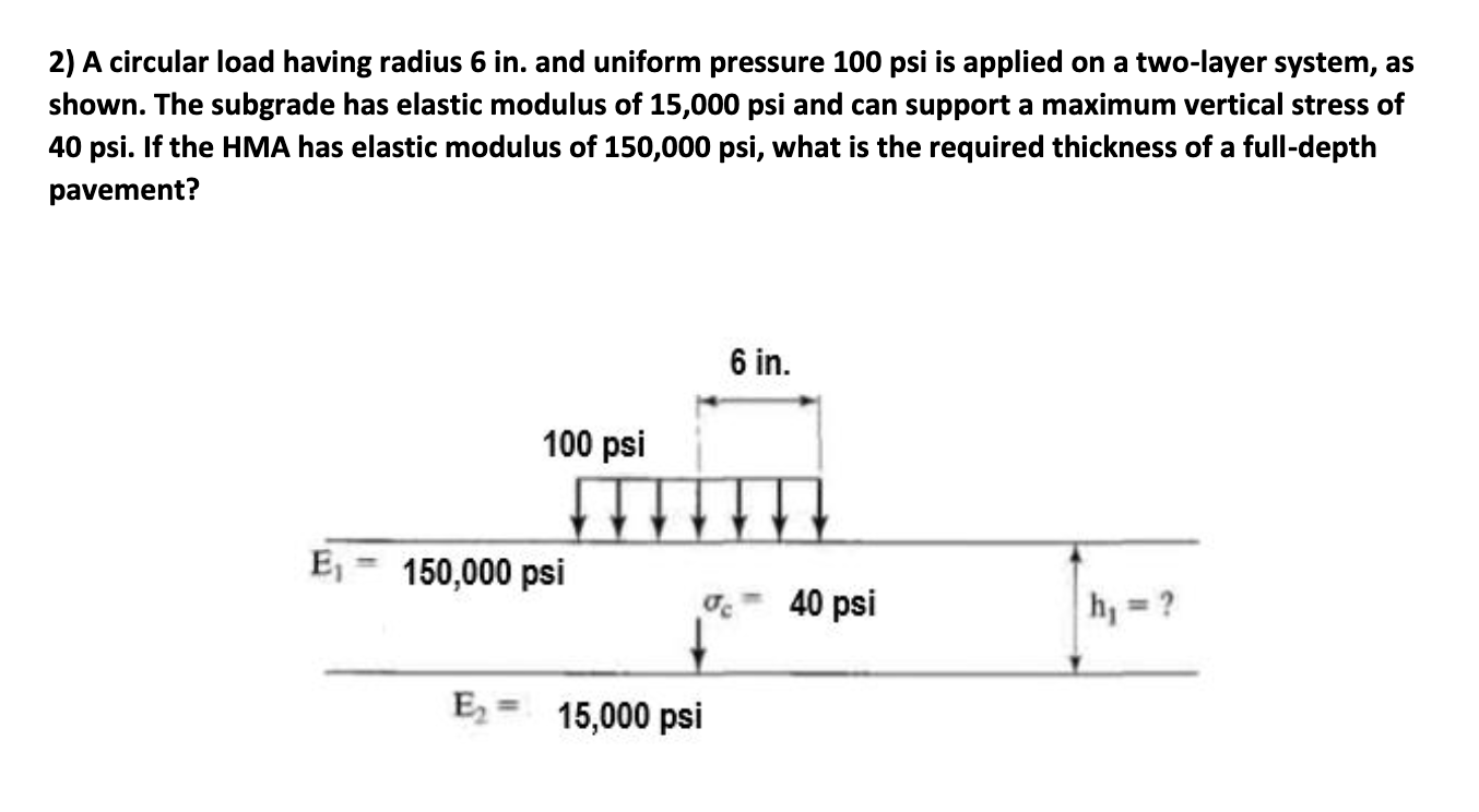 Solved 2) A circular load having radius 6 in. and uniform | Chegg.com