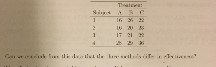 Solved 3. Four subjects participated in an experiment to | Chegg.com