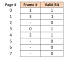 Solved Suppose a computer using direct mapped cache has 2^20 | Chegg.com