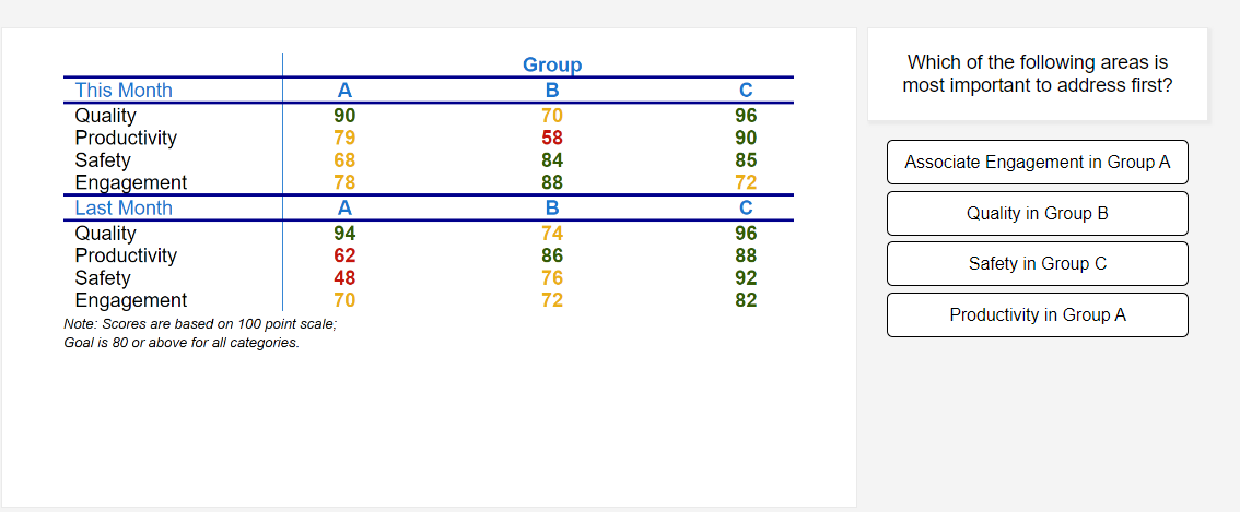 Solved \begin{tabular}{l|ccc} & \multicolumn{3}{|c}{ Group } | Chegg.com