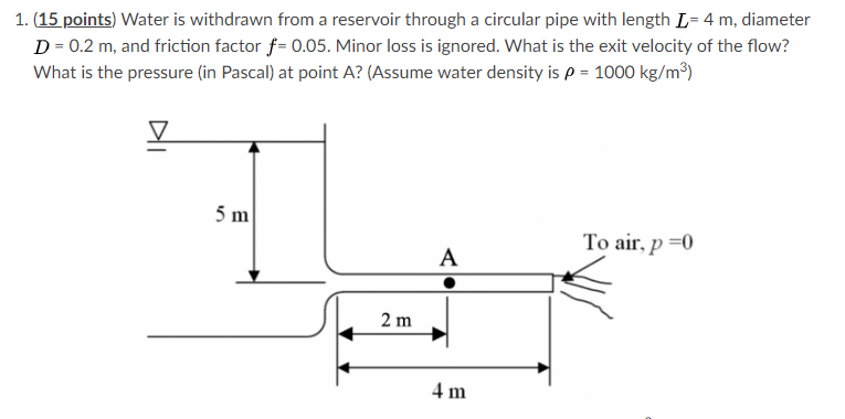 Solved 1. (15 points) Water is withdrawn from a reservoir | Chegg.com