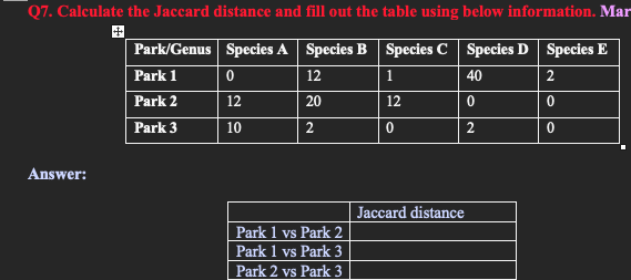Solved Q7. Calculate the Jaccard distance and fill out the | Chegg.com