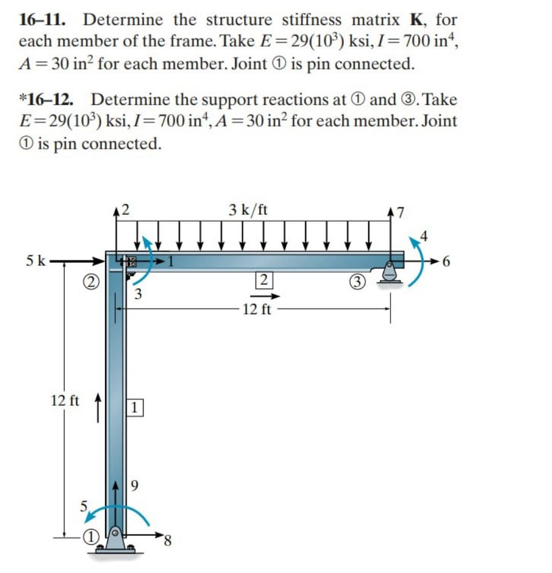 16-11. ﻿Determine the structure stiffness matrix K, | Chegg.com