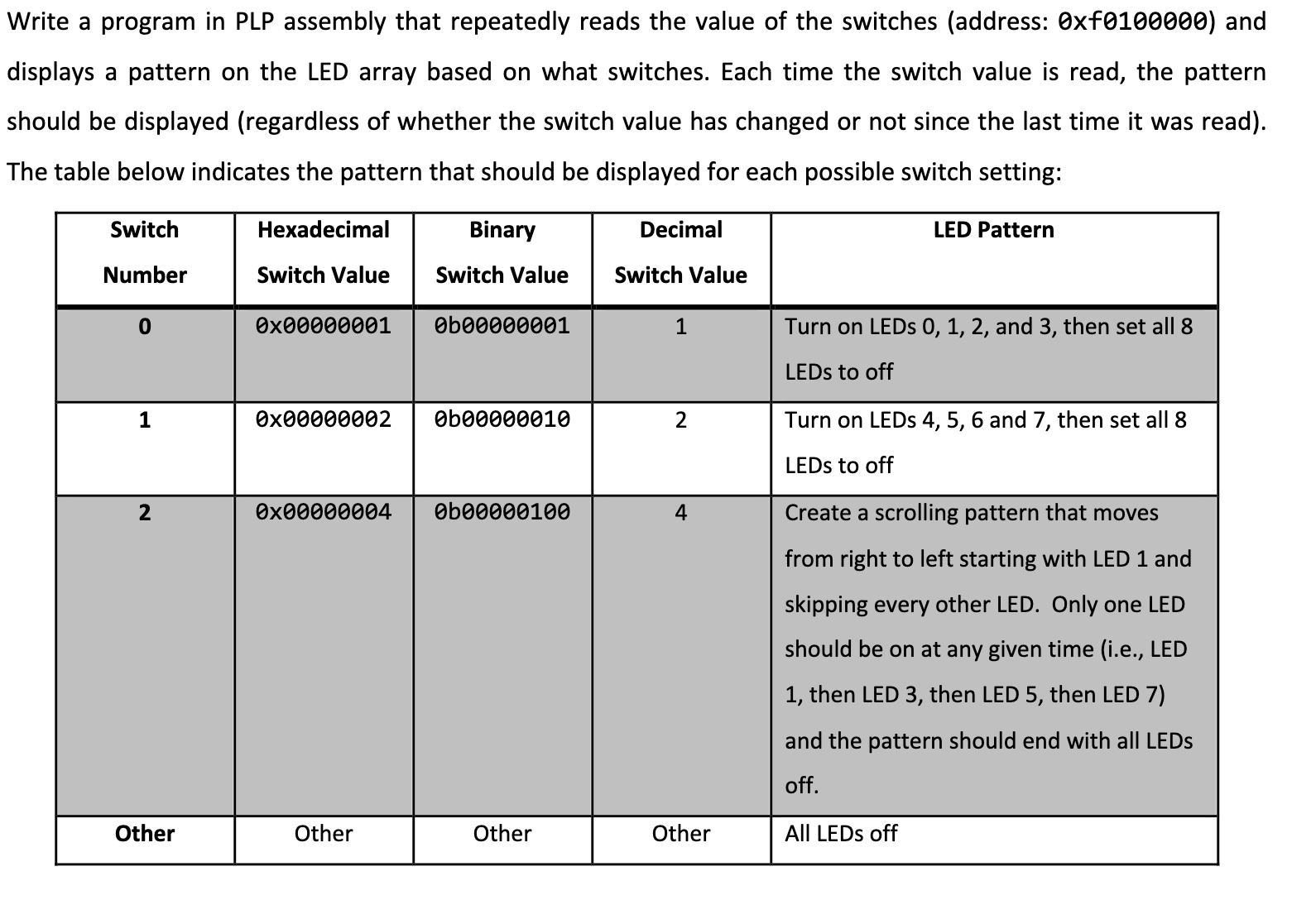 Solved DONT COPY AND PASTE ANY OTHER CHEGG ANSWERS PLEASE | Chegg.com