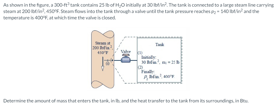 Solved As shown in the figure, a 300-ft3 tank contains 25 lb | Chegg.com