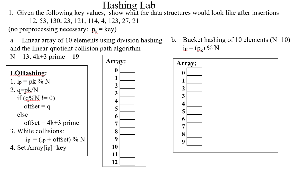 Hashing Lab 1. Given the following key values, show | Chegg.com