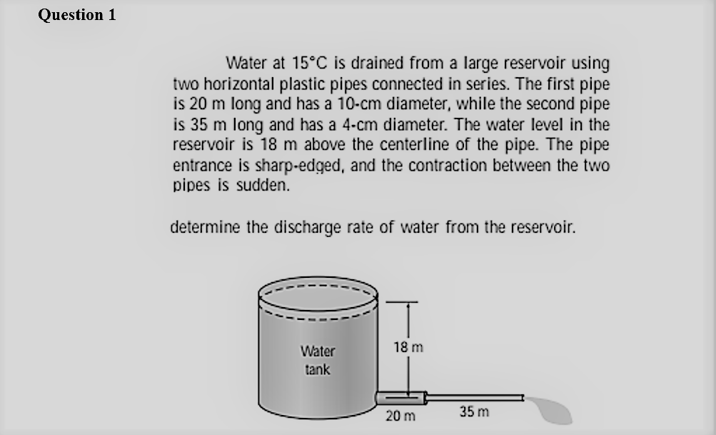 Solved Question 1 Water at 15°C is drained from a large | Chegg.com