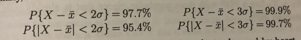 Solved Gaussian percentiles. For a RV X ~ N(x̅ , ), find | Chegg.com