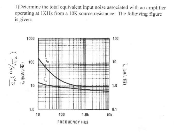 Solved 1)Determine the total equivalent input noise | Chegg.com