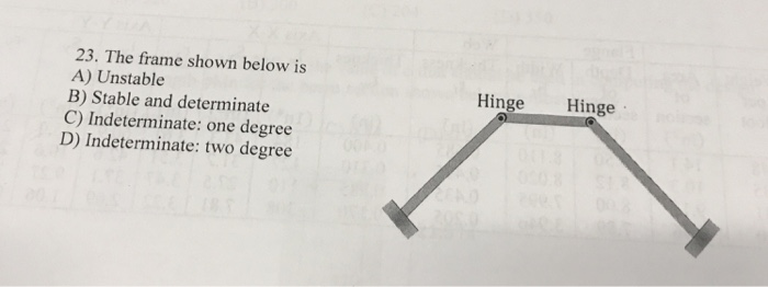 Solved 23. The frame shown below is A) Unstable B) Stable | Chegg.com