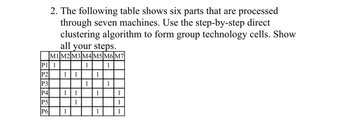 Solved 2. The following table shows six parts that are | Chegg.com