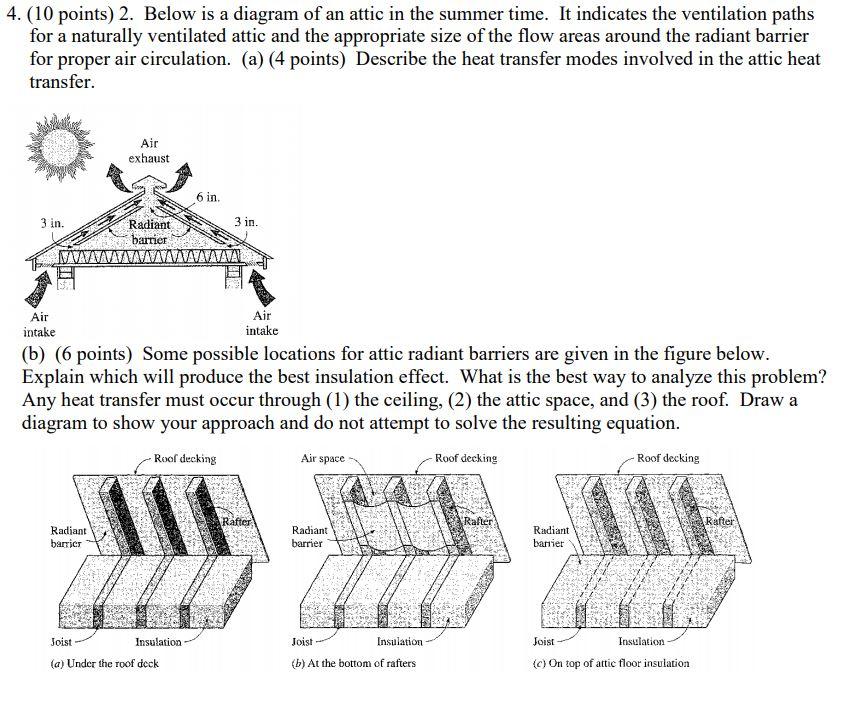 Solved 4. (10 points) 2. Below is a diagram of an attic in | Chegg.com