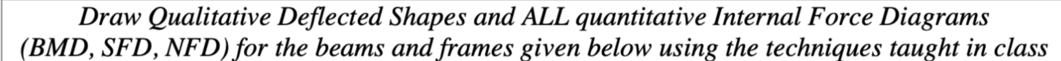 Solved Draw Qualitative Deflected Shapes and ALL | Chegg.com