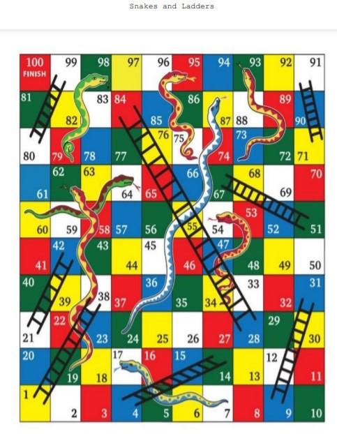 Solved Snakes and Ladders Your grade is determined by how | Chegg.com
