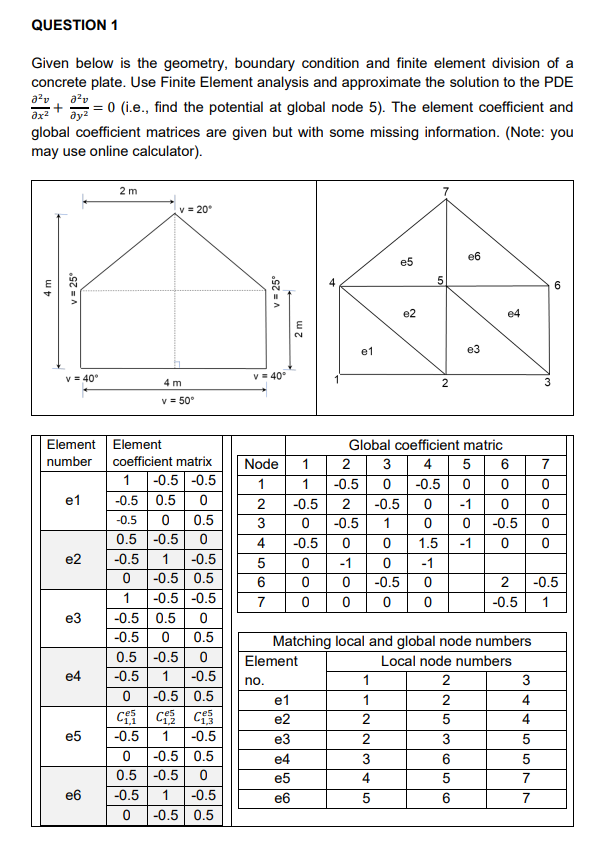 Solved Given below is the geometry, boundary condition and | Chegg.com