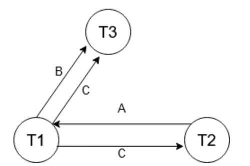 Solved 1. With respect to Two-Phase Locking. Select ALL the | Chegg.com