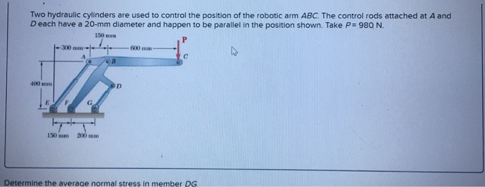 Solved Two hydraulic cylinders are used to control the | Chegg.com