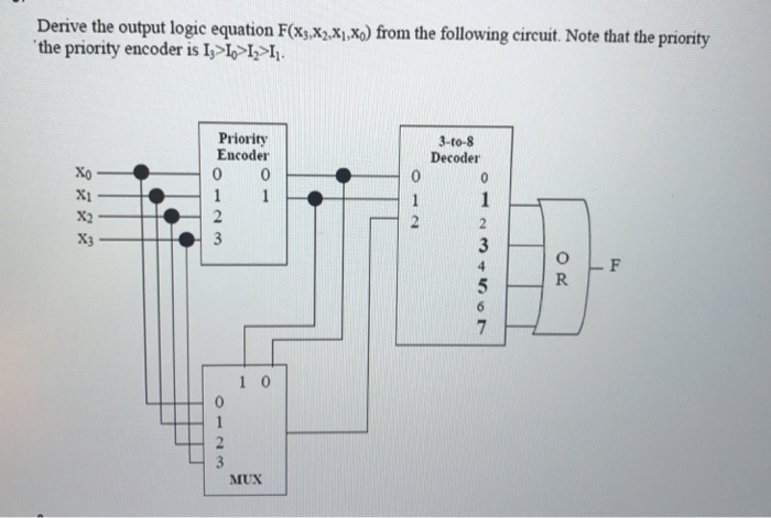 Solved Derive the output logic equation F(x_3, x_2, x_1, | Chegg.com