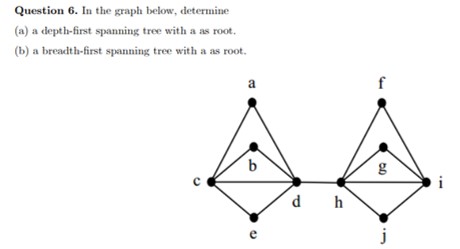 Solved Question 6. In the graph below, determine (a) a | Chegg.com