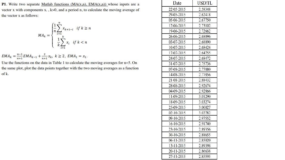 Solved P1. Write two separate Matlab functions (MA(x,n), | Chegg.com