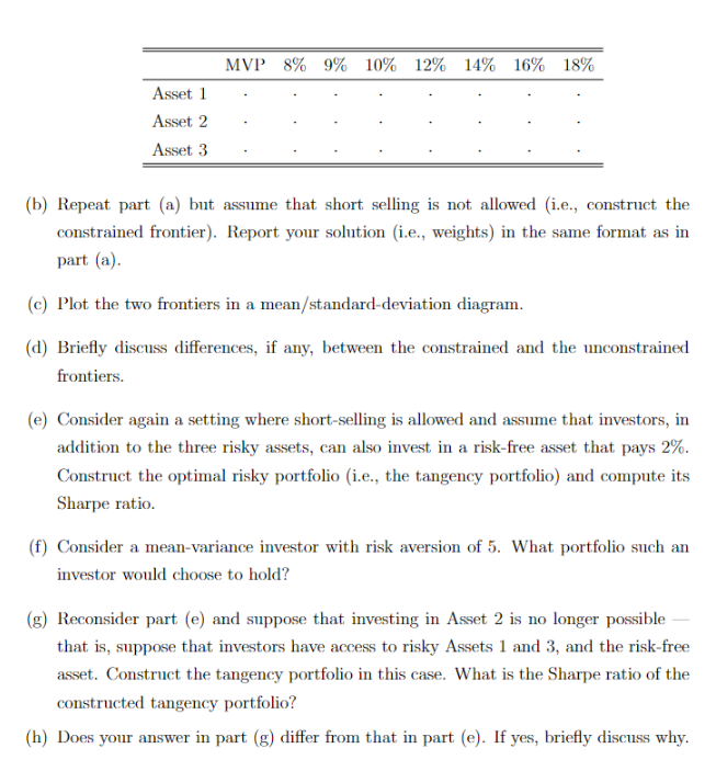Solved 2. (16 Points) Suppose that investors can invest into | Chegg.com