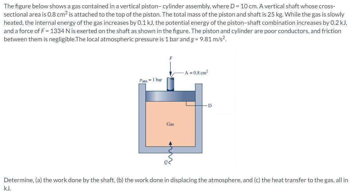 Solved The figure below shows a gas contained in a vertical | Chegg.com