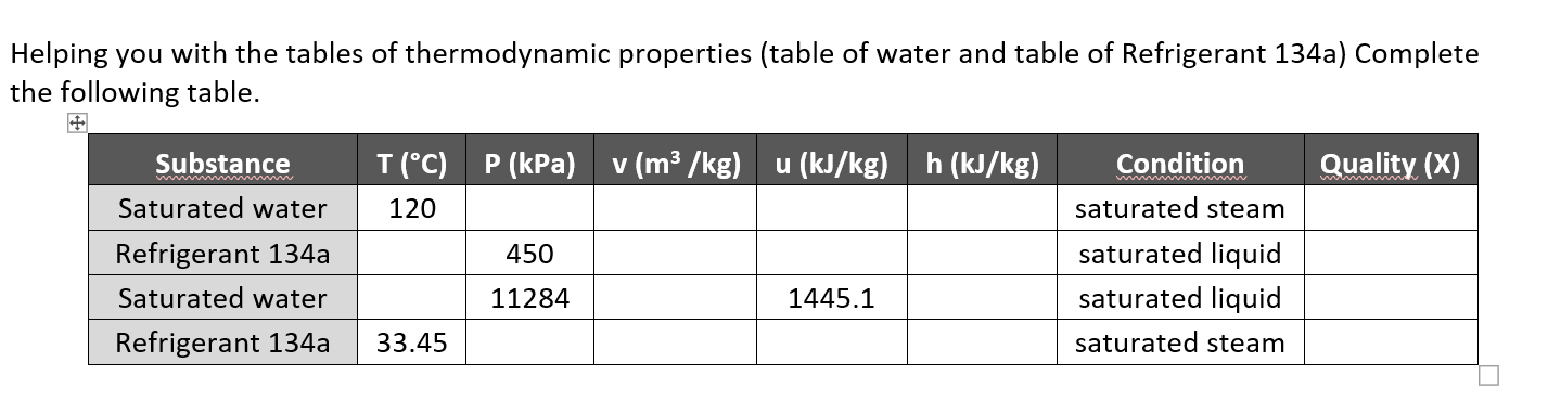 Solved Helping you with the tables of thermodynamic | Chegg.com