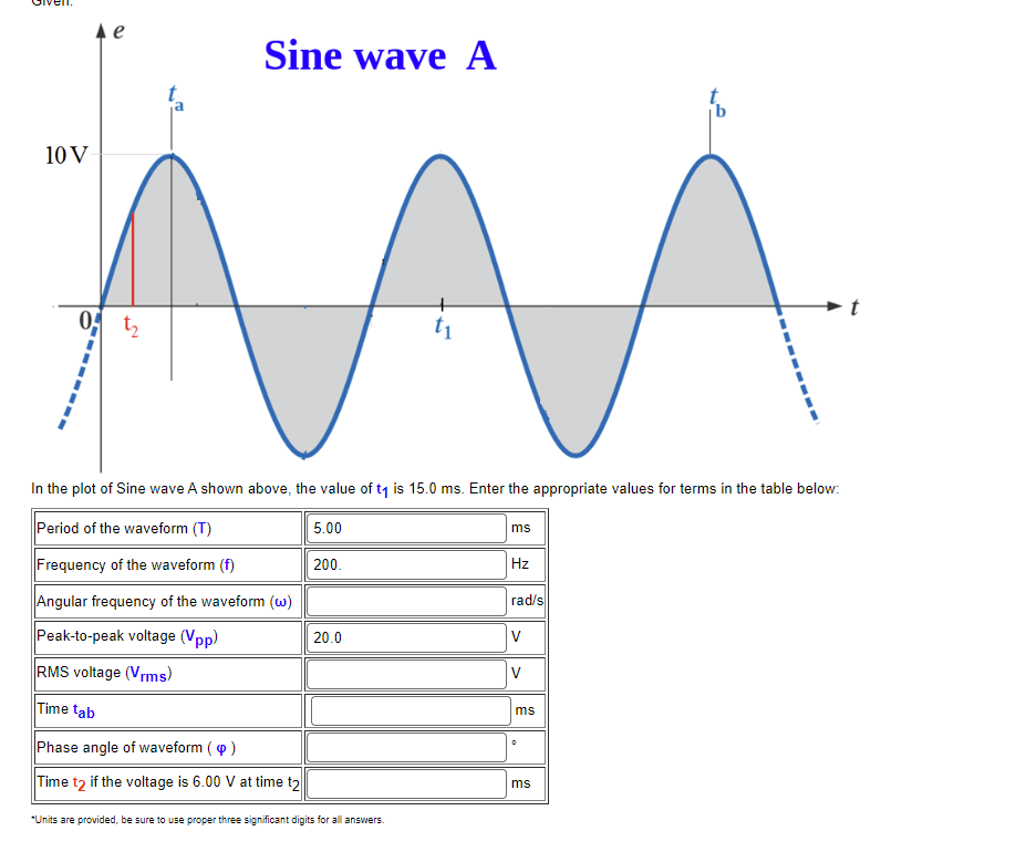 Solved In the plot of Sine wave A shown above, the value of | Chegg.com