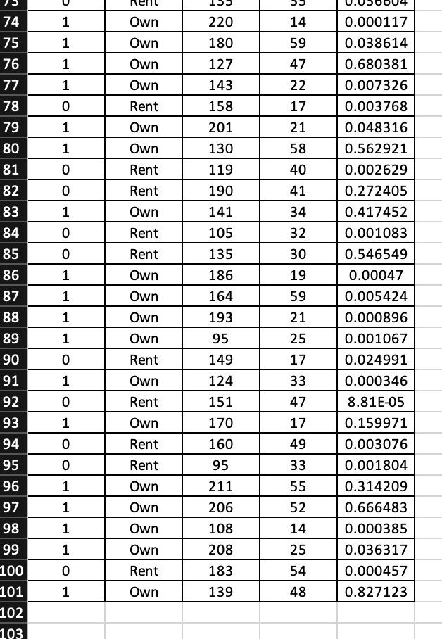 Solved o. Remove all observations that have \"Own\" as the | Chegg.com